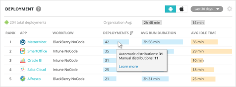 Optimize Mobile App Deployment Efficiency Through Visualization